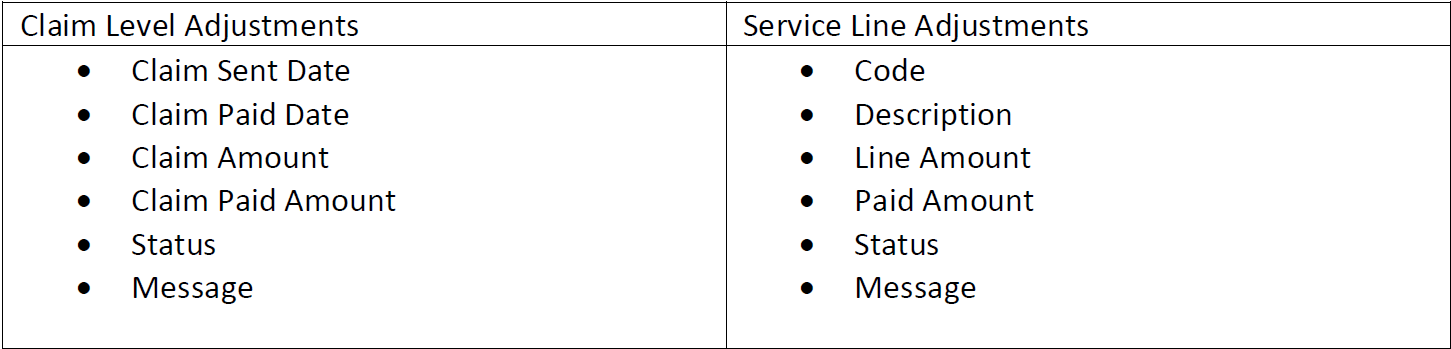How may our office utilize the 'Real Time' claim status feature ...