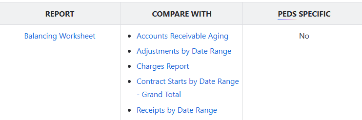 Balancing Worksheet Report – Planet DDS